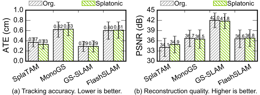 SPLATONIC: Architectural Support for 3D Gaussian Splatting SLAM via Sparse Processing